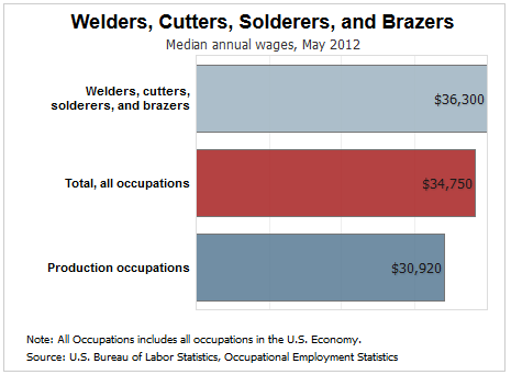 Everything You Should Know About Becoming a Maritime Welder